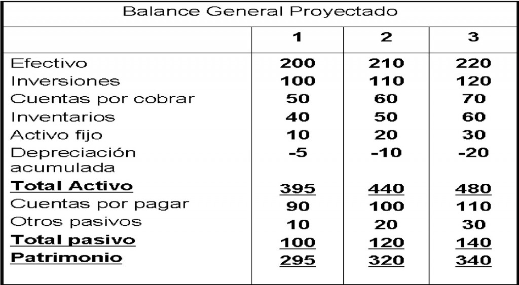 Cómo calcular el flujo de caja libre - 8 pasos - Dinero Doncomos.com Cómo calcular el flujo de caja libre - 8 pasos - Dinero Doncomos.com