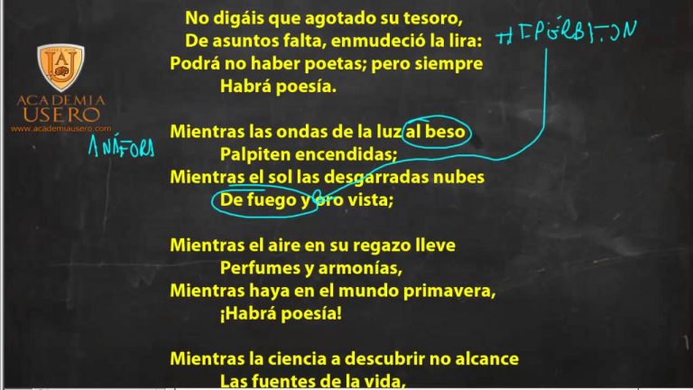 Cómo escribir Poesía - 4 pasos - Educar Doncomos.com