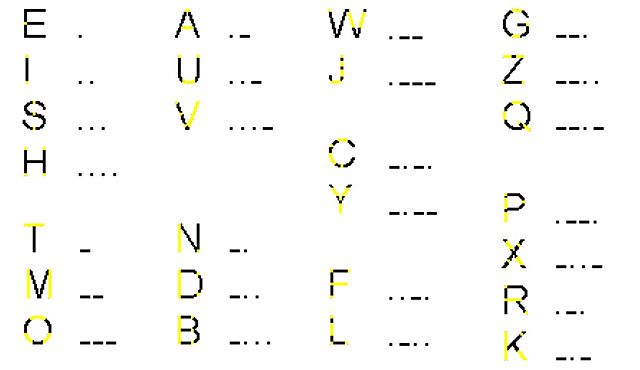 Cómo aprender código morse - Educar Doncomos.com