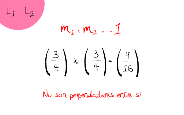 Rectas Perpendiculares – Qué son y Significado - Educar Doncomos.com