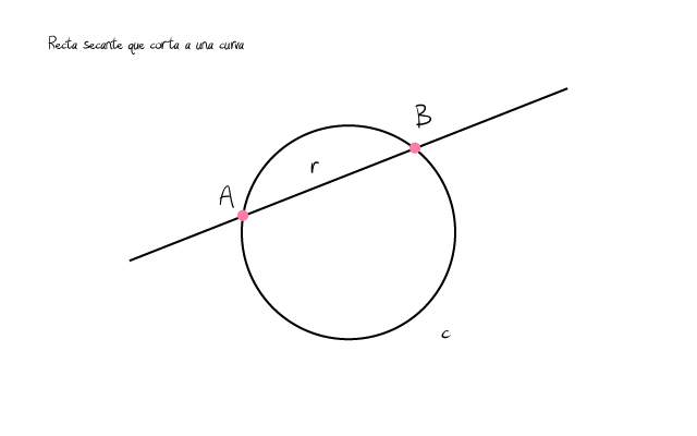 Rectas Secantes – Qué son y Significado - Educar Doncomos.com