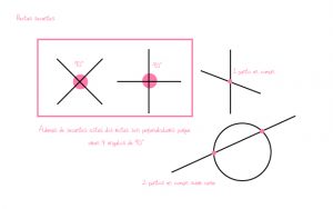 Tipos de Rectas – Toda la información sobre los Tipos de Rectas ...