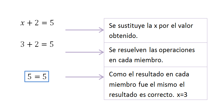 Cómo resolver ecuaciones - Educación Don Cómos - 9 pasos - Educar ...