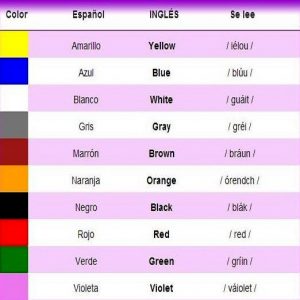 Cómo se escribe blanco en inglés - 7 pasos - Educar Doncomos.com