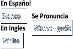 Cómo se escribe blanco en inglés - 7 pasos - Educar Doncomos.com