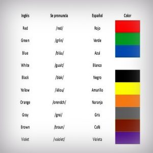 Cómo se escribe blanco en inglés - 7 pasos - Educar Doncomos.com