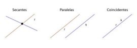 Qué es rectas secantes – Definición, Significado y Concepto - Educar ...