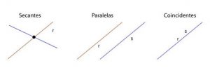 Qué es rectas secantes – Definición, Significado y Concepto - Educar ...