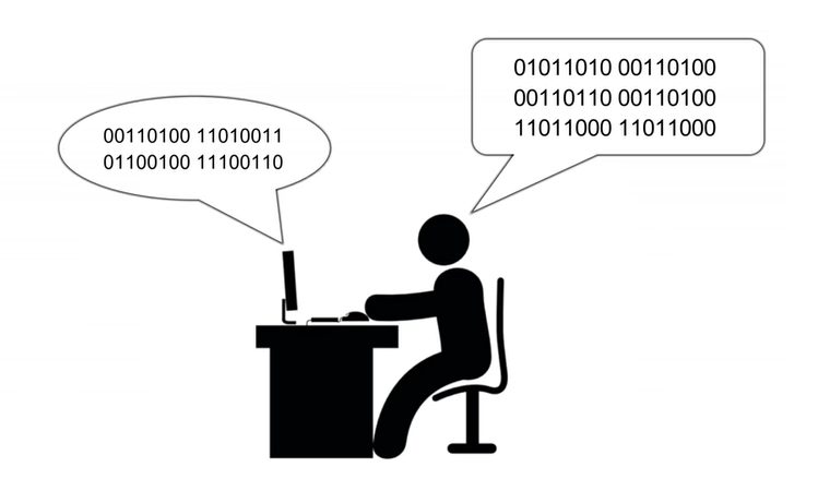 Qué es código – Definición, Significado y Concepto - Educar Doncomos.com