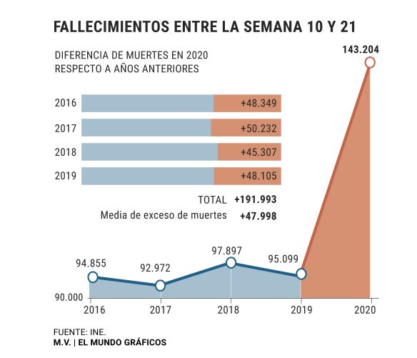 Qué es mortalidad – Definición, Significado y Concepto - Educar ...