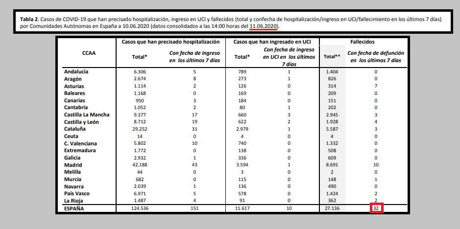 Qué es mortalidad – Definición, Significado y Concepto - Educar ...