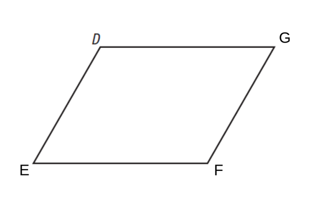 Qué es paralelogramo – Definición, Significado y Concepto - Educar ...