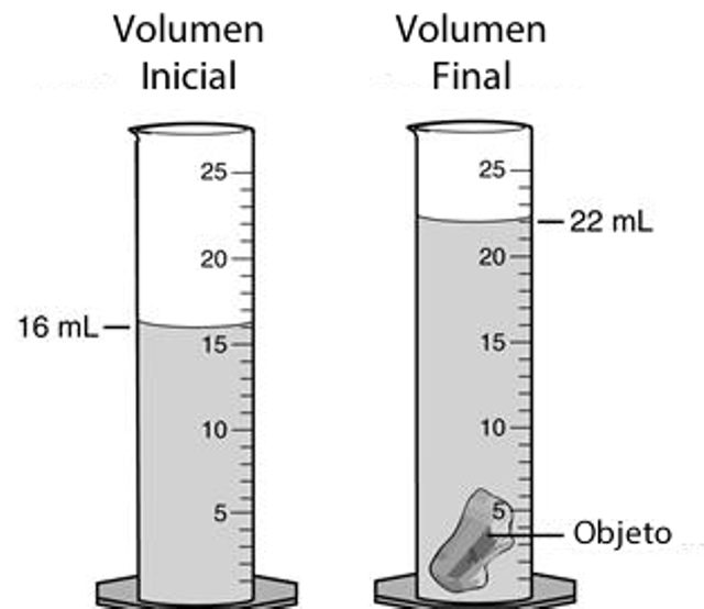Qué es volumen - Educar Doncomos.com