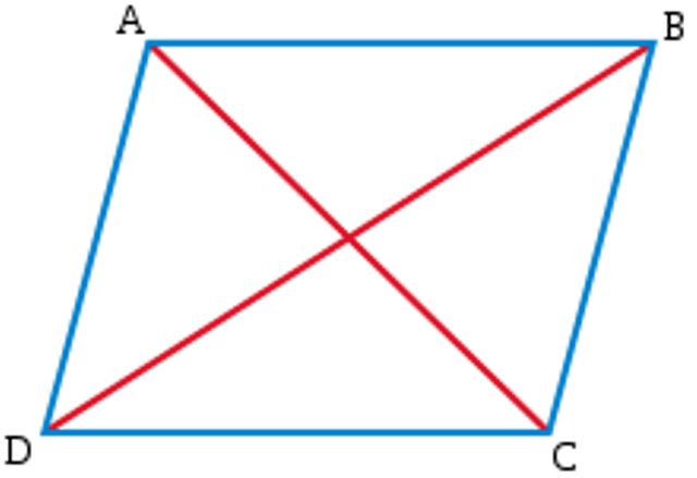 Qué es paralelogramo – Definición, Significado y Concepto - Educar ...
