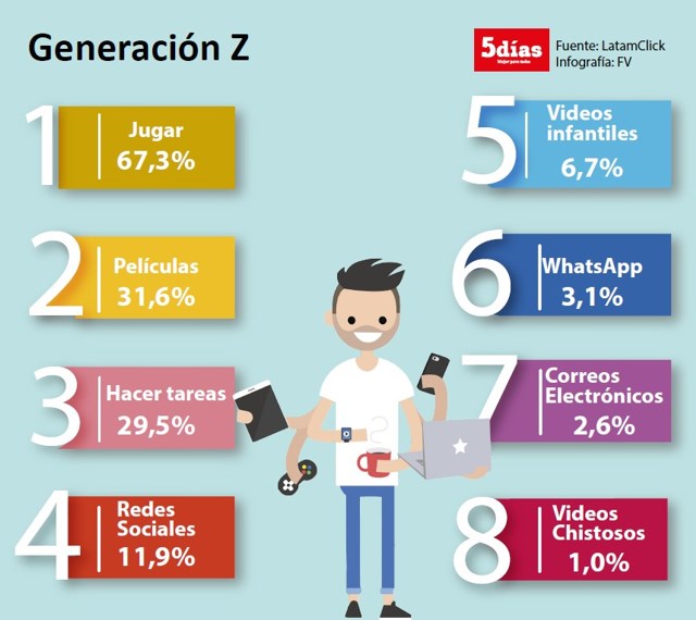 La generación X, Y, Z – Todo lo que debes saber - Educar Doncomos.com