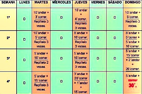 Cómo entrenar Running – Tablas, Consejos y Trucos - 8 pasos - Ejercicio ...