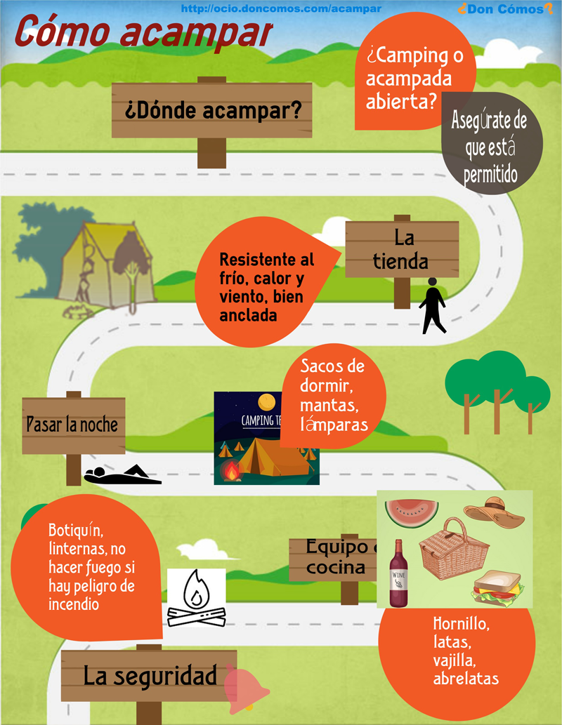 Cómo acampar - 5 pasos - Ocio Doncomos.com