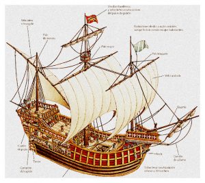 Las partes de un barco - 13 pasos - Ocio Doncomos.com