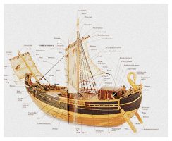 Las partes de un barco - 13 pasos - Ocio Doncomos.com