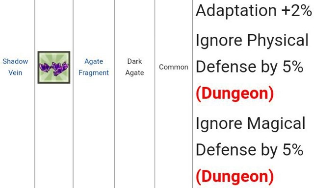 Como tener mas combat power en Elsword - Ocio Doncomos.com