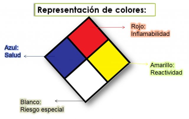 Rombo de Seguridad – Cómo Leer y Qué es - 23 pasos - Trabajo Doncomos.com